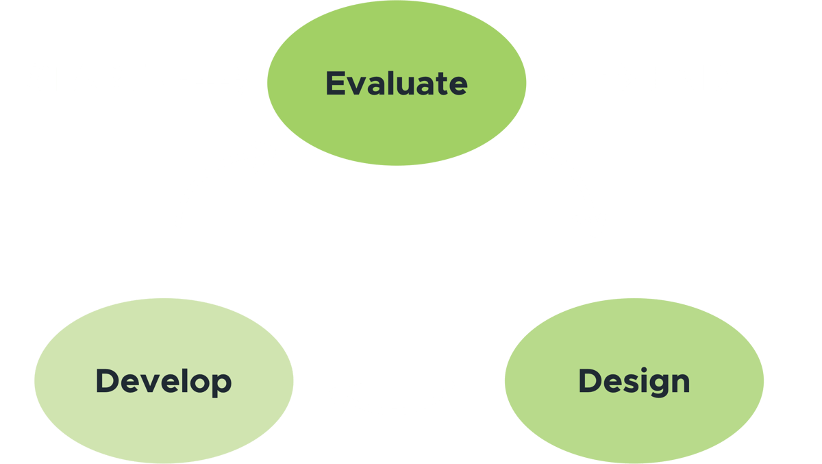 Rapid Instructional Design & Development with SAM | Allen Interactions